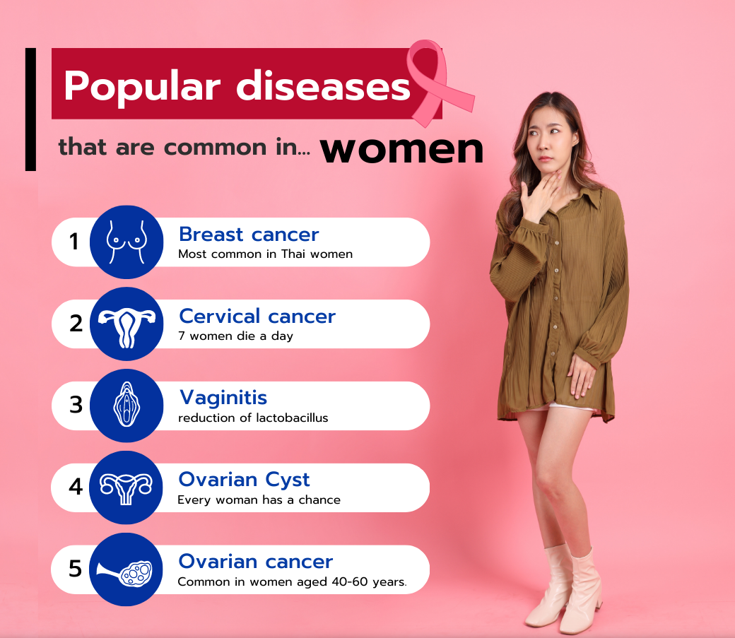 Popular diseases that are common in women | Phitsanulok Hospital | Tel ...