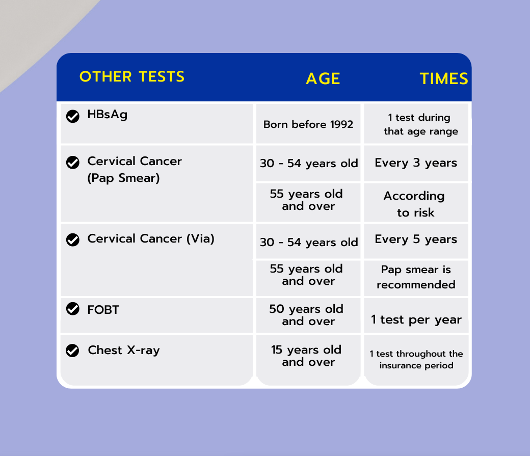 Facts to consider Which medical exams may Social Security perform ...