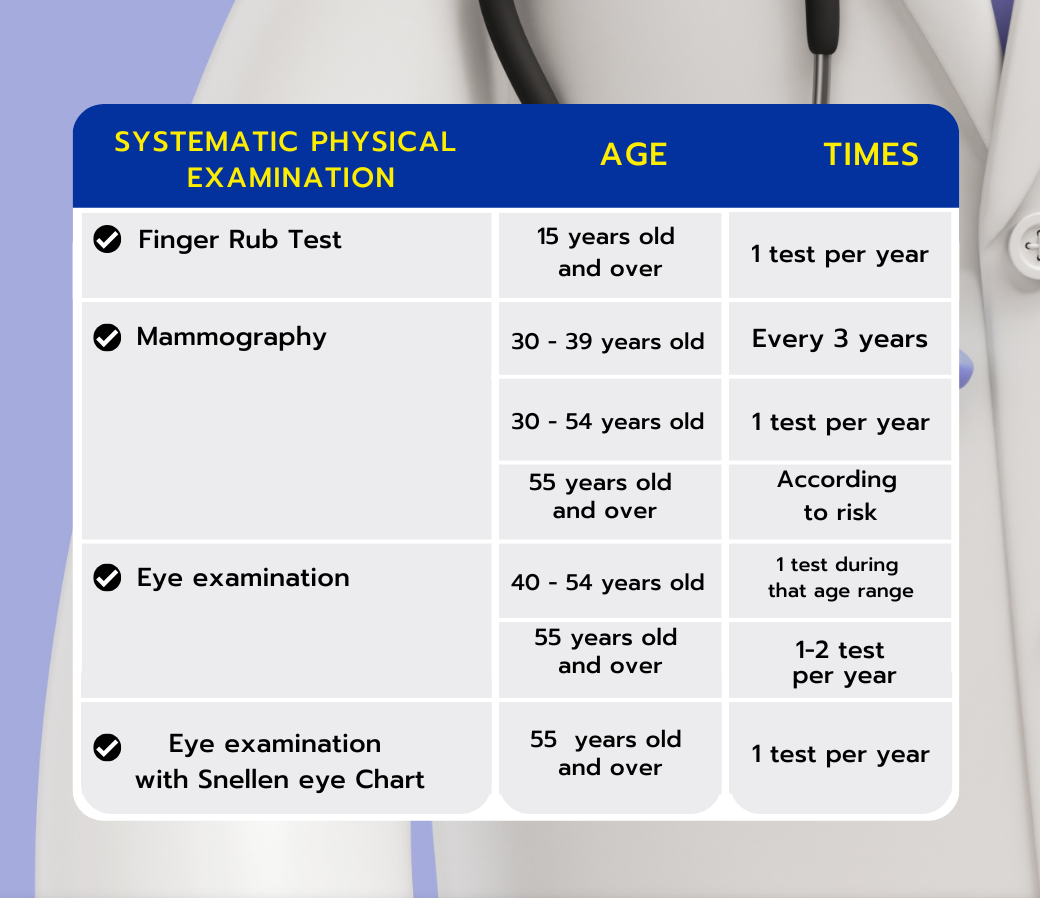 Facts to consider Which medical exams may Social Security perform ...